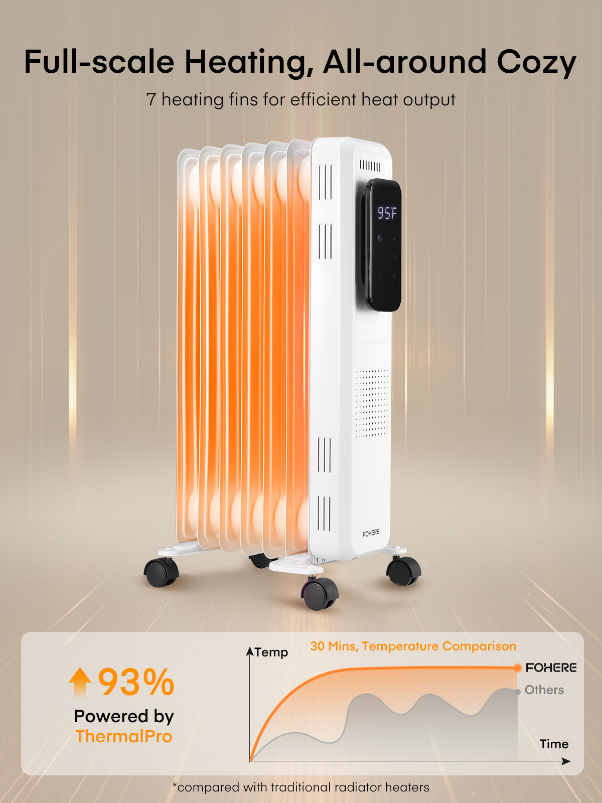 FOHERE Radiator Heater, Upgraded 1500W Electric Portable Space Oil Fil ...