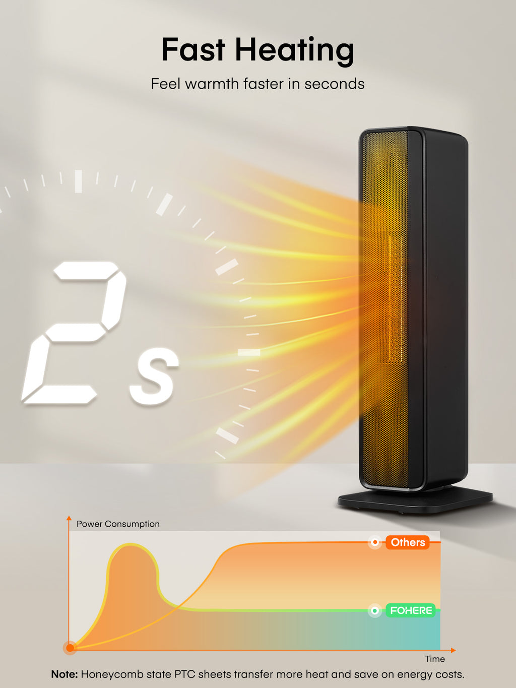 FOHERE Space Heater for Indoor Use, 23 Inch Quiet PTC Electric Heaters ...